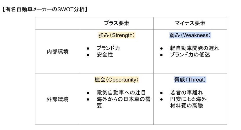 SWOT分析とは？意味や具体例、簡単に分析するやり方やメリット・デメリットまで丁寧に解説！ ｜ユニークワン／インターネット広告会社